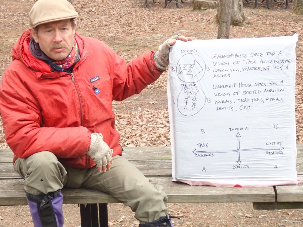 Point-B Coaching - Crested Butte + Gunnison